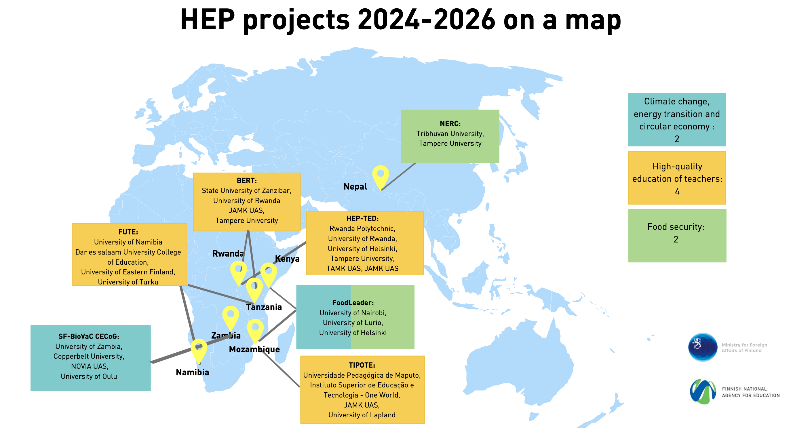 Find our project and other HEP projects from EDUFI website - FUTE ...