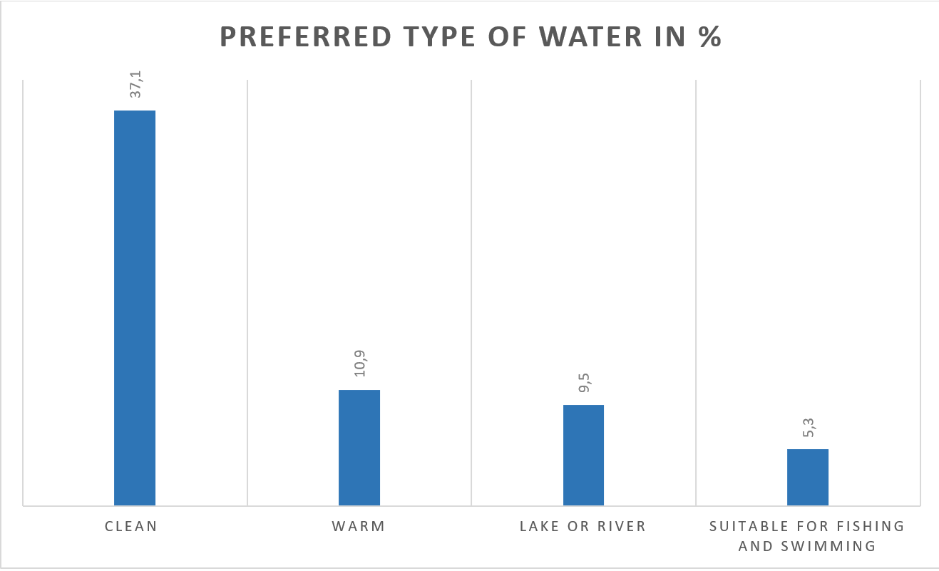 Russian tourists' perceptions of water quality in Finland - UEF WATER ...